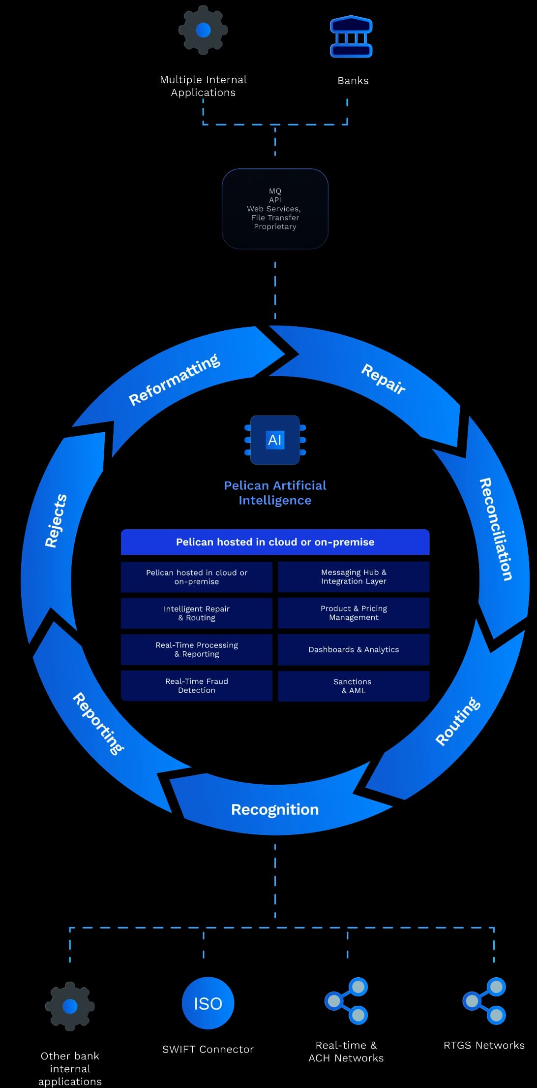 Pelican AI | Pelican Payments